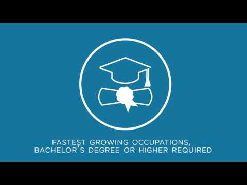 Fastest Growing Occupations 2014-24
