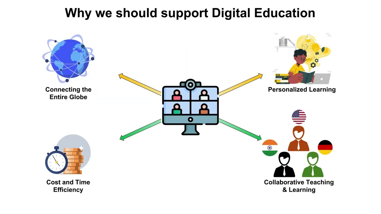 biopracify.in - Biopractify Ultimate Platform for Learning
