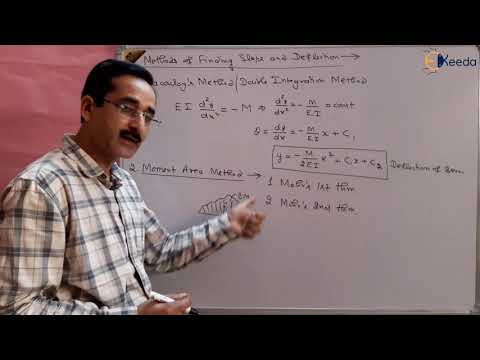 Understanding Slope And Deflection Calculations In Strength Of Materials - GATE Video Lecture ...