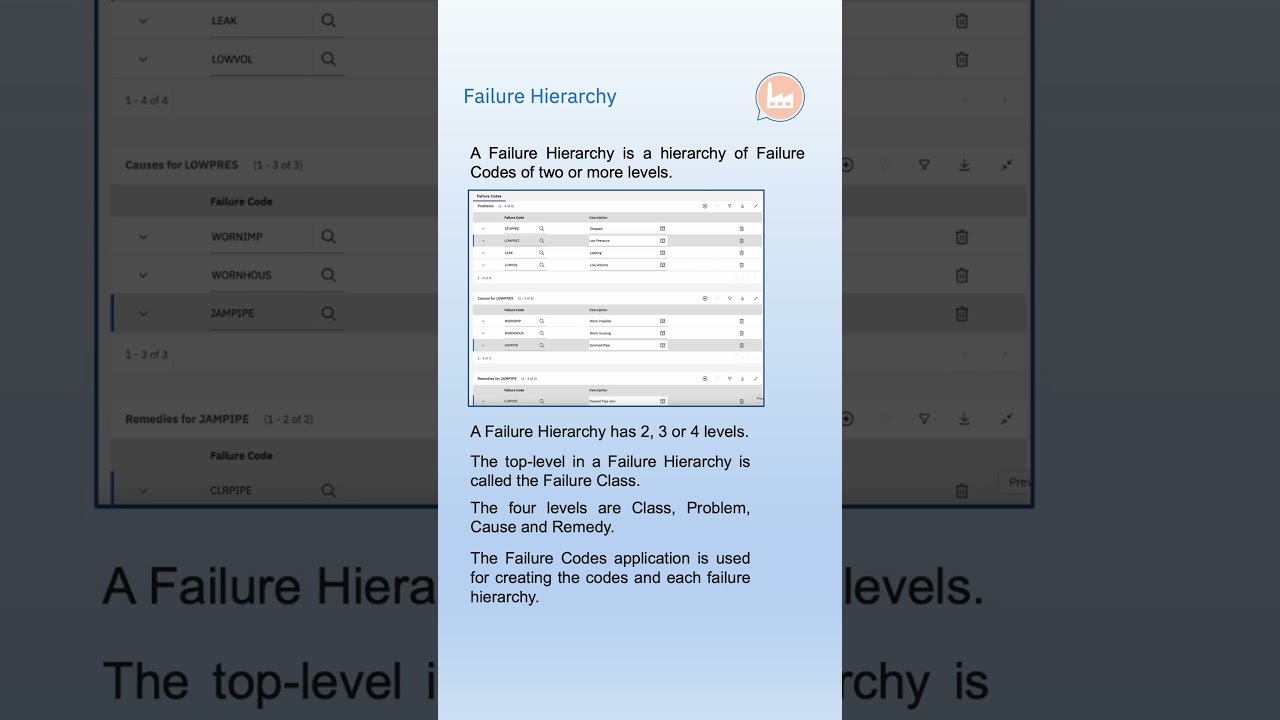 Maximo Glossary - Failure Hierarchy