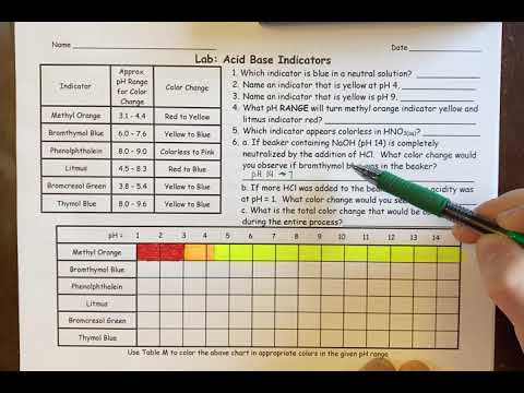 Lab: Acid & Base Indicators