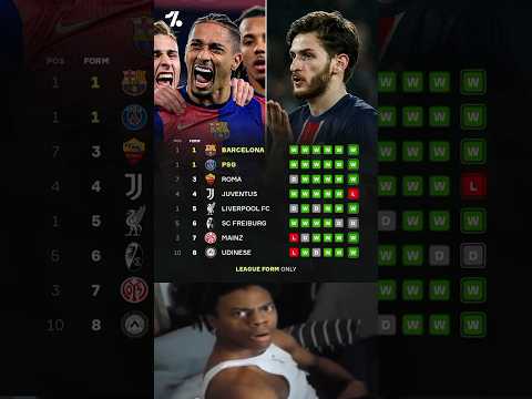 Barcelona & PSGโs perfect runs have officially crowned them as the two most in-form sides in Europe