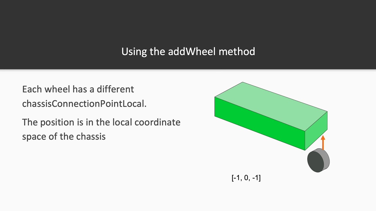 ThreeJS: Tips, Tricks and Techniques - CannonJS