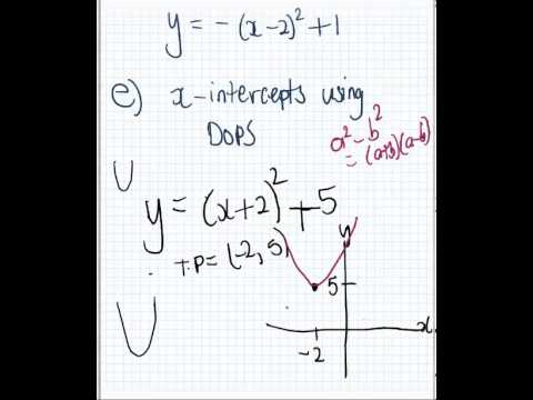 Drawing an equation in turning point form