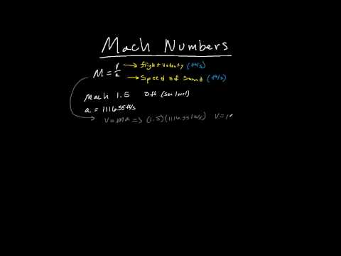 Mach Numbers