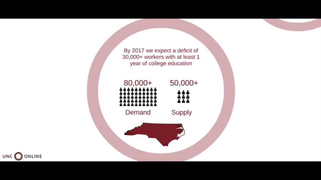 Why UNC Online?