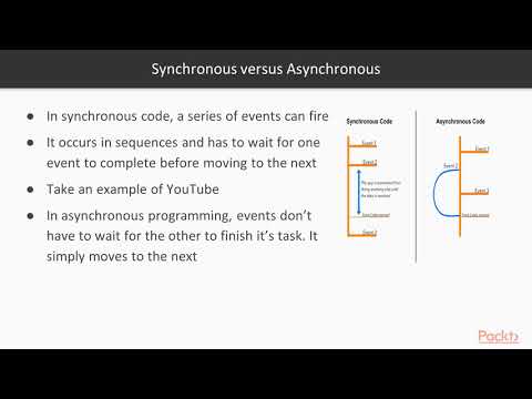 Learn Learning Angular Services Asynchronous Programming | packtpub com - Mind Luster