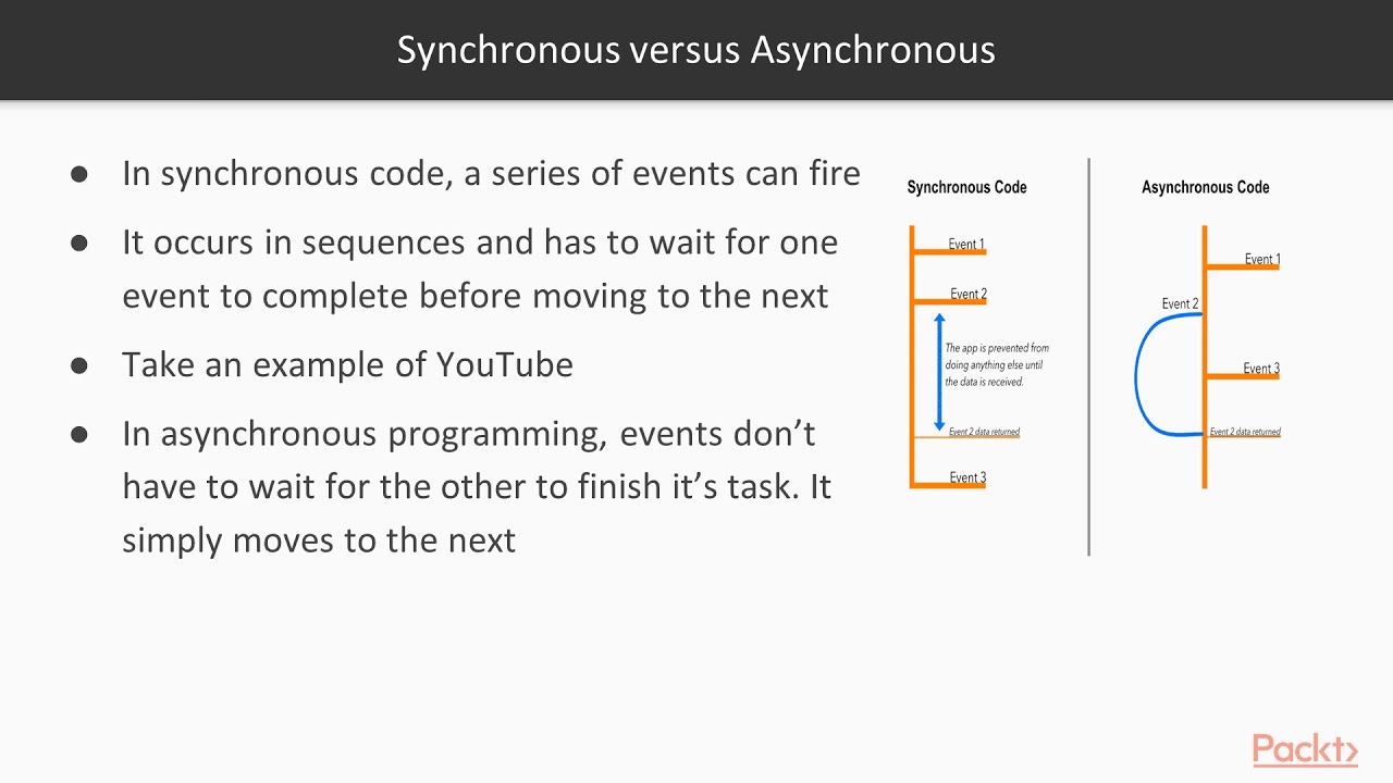 Learning Angular Services : Asynchronous Programming | packtpub.com