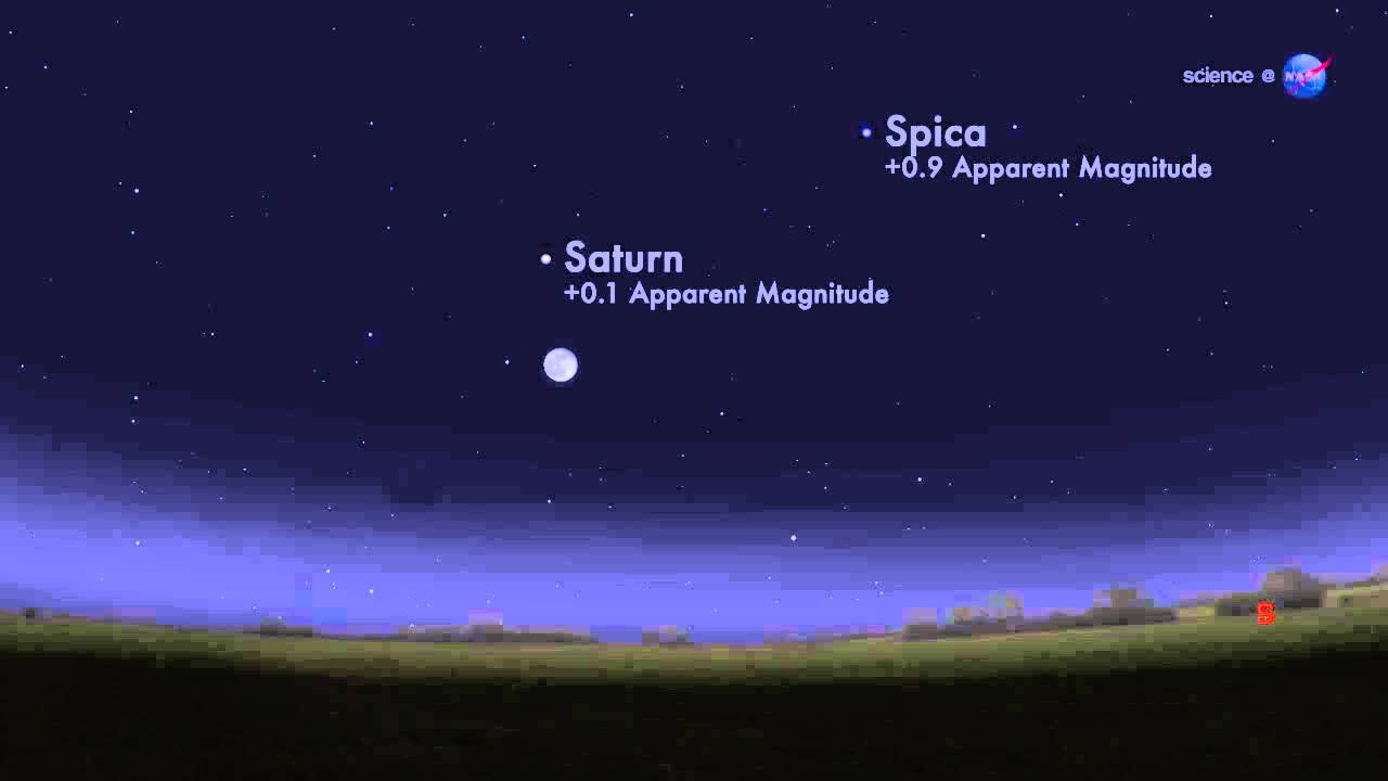 ScienceCasts: Saturn Close Up