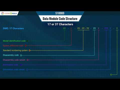 Data Module Code Structure 17 or 37 | S1000D