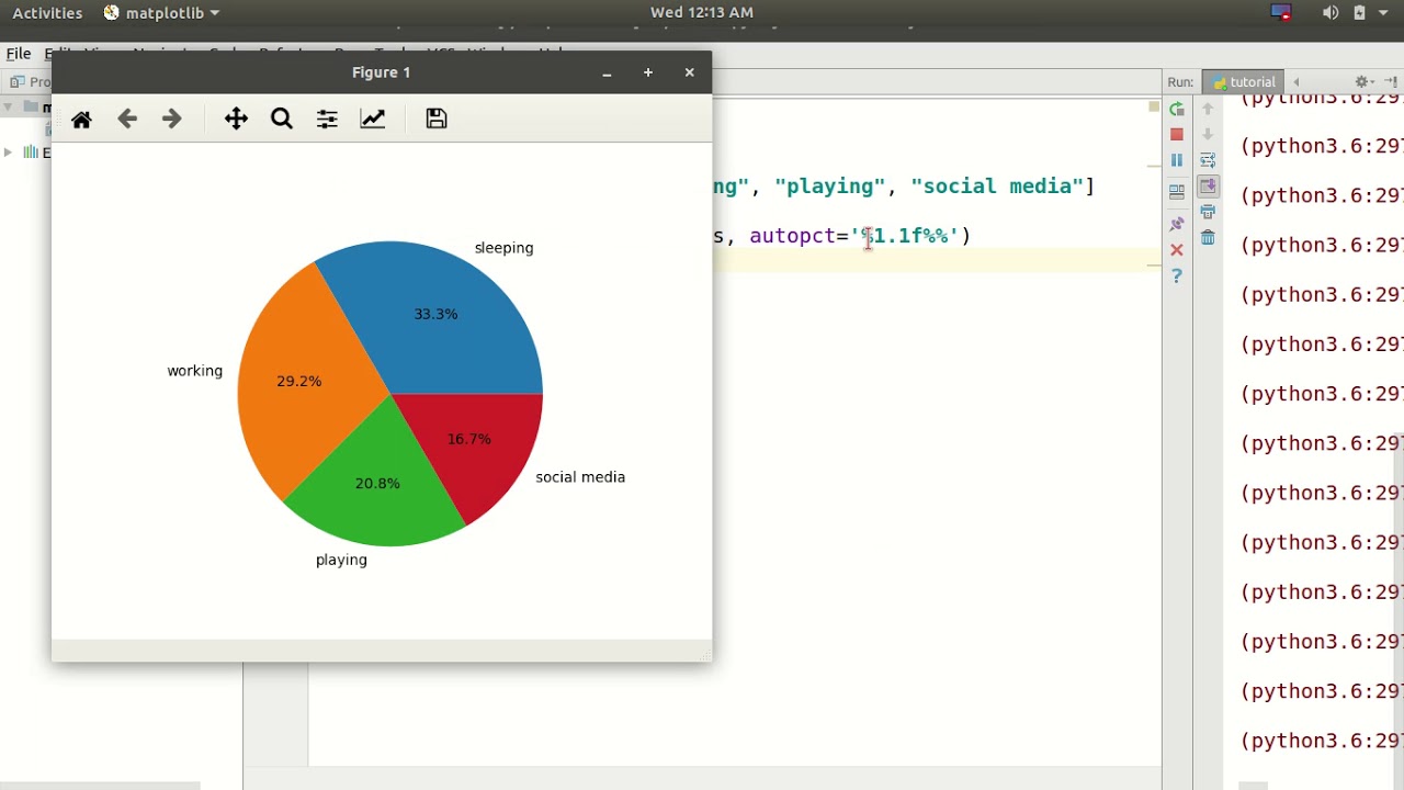 Matplotlib Tutorial 7 - Pie chart | Python | Hindi