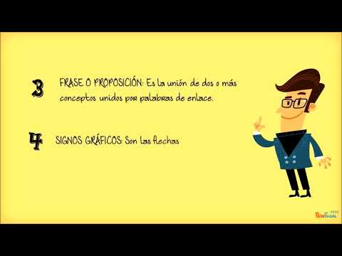 Mapa Conceptual