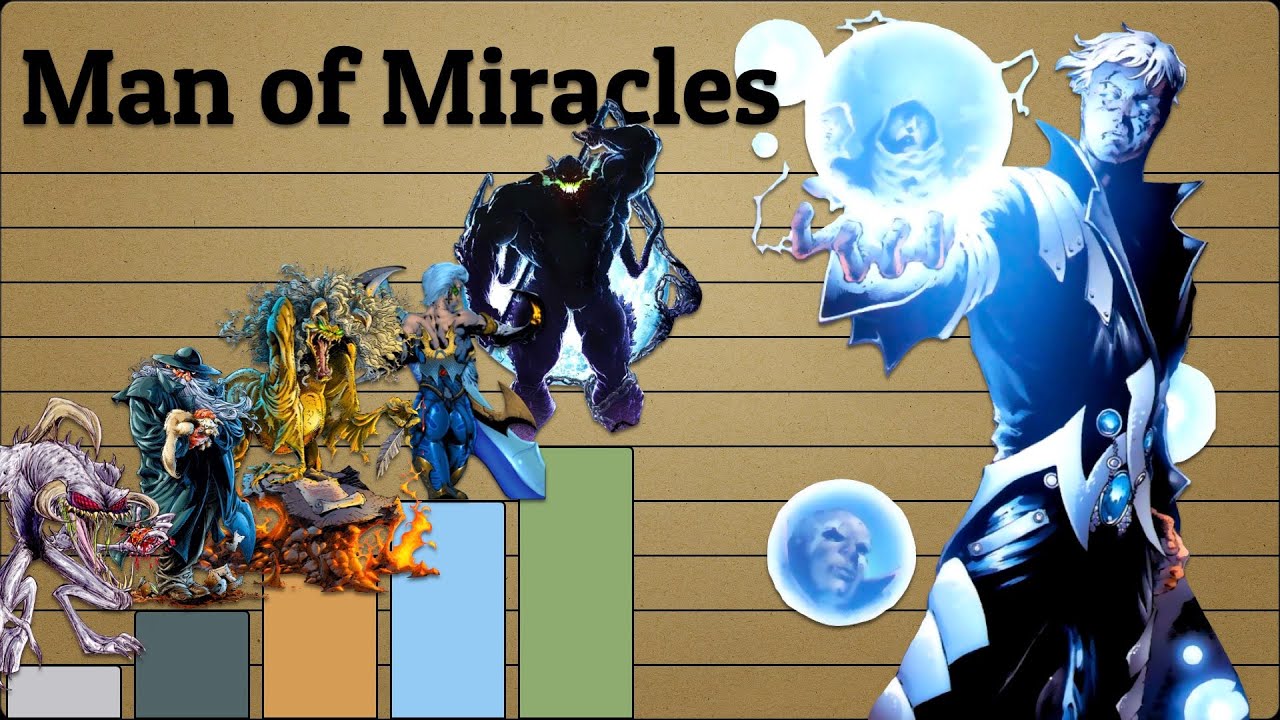Top 10 Most Powerful Spawn Characters