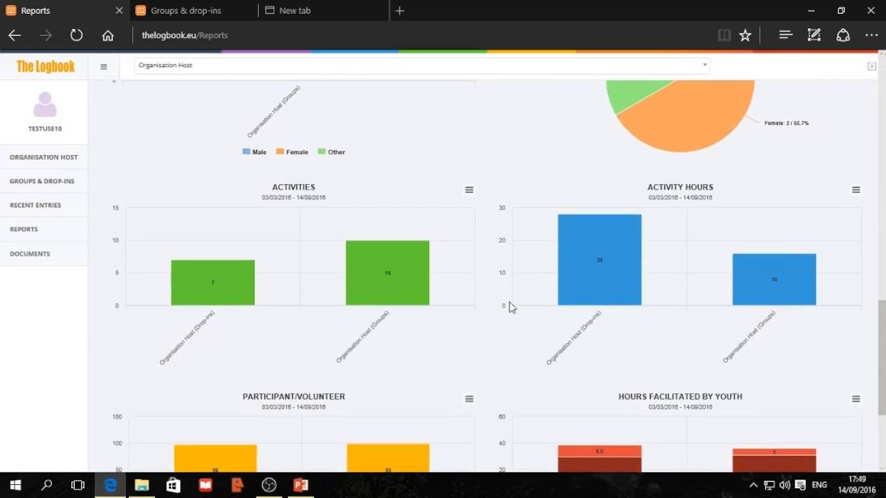 The Logbook Overview
