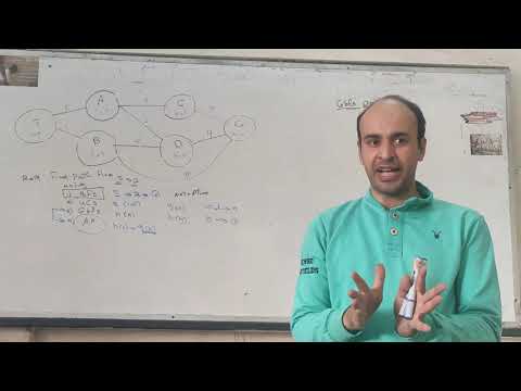 Examples Search Algorithm A Gbfs - الورشه