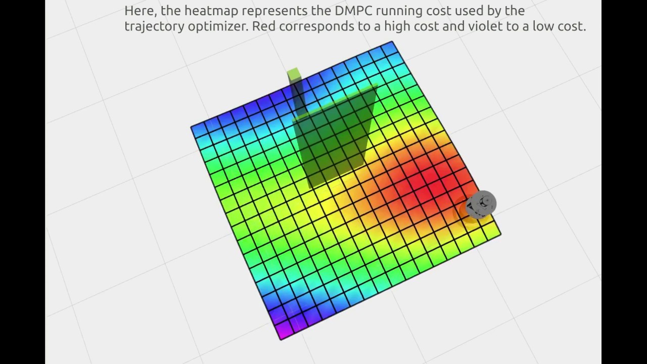 Deep Value Model Predictive Control