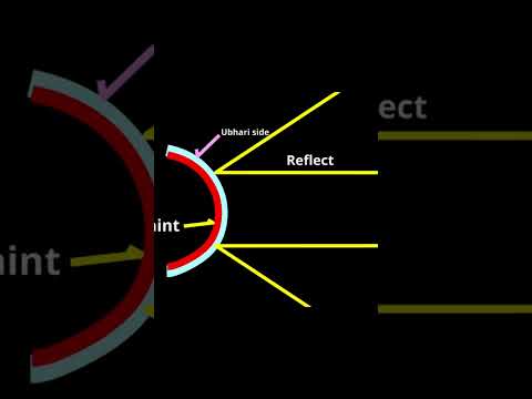 Concave mirror and convex mirror shorts #physics #class10 #science #class10physics