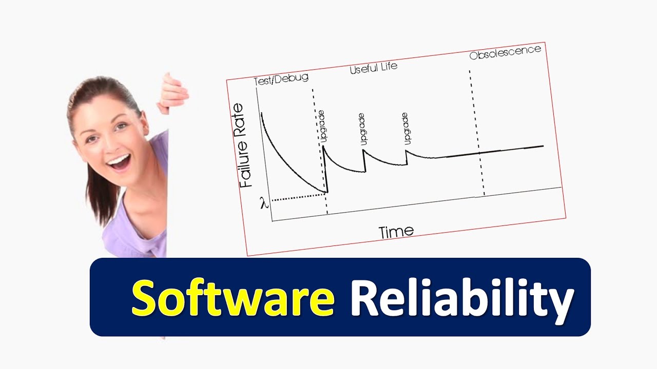 What is Software Reliability | Software Reliability Explained