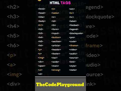 Essential HTML Tags You Must Know! ⚡ #coding #Html #shorts