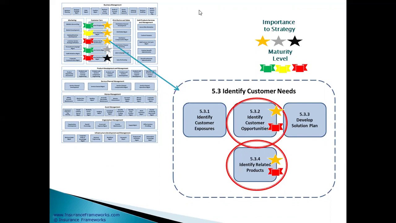 Capability Based Planning Example