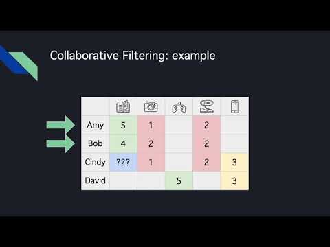 Building a recommender system for e-Commerce