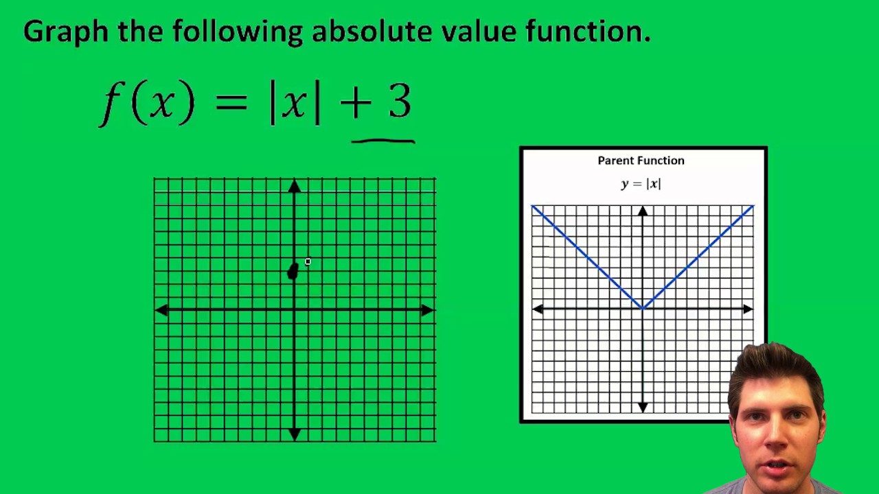 Graphing Absolute Value Functions