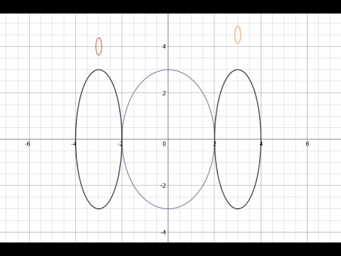 Parametric Circle Graph Example