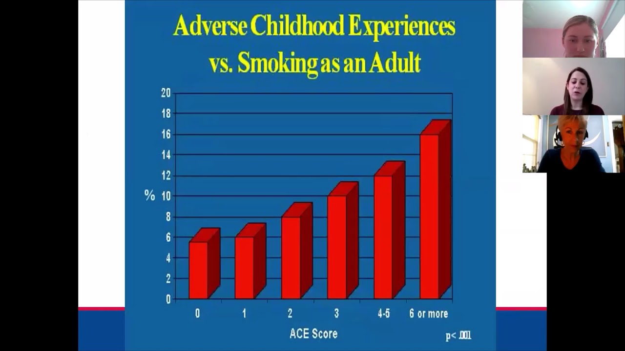 Understanding ACEs Webinar