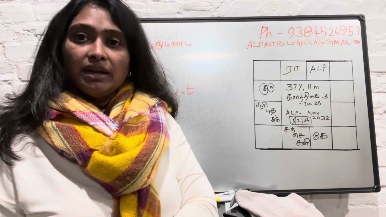 ALP Astrology USA - Income, Real Estate Business