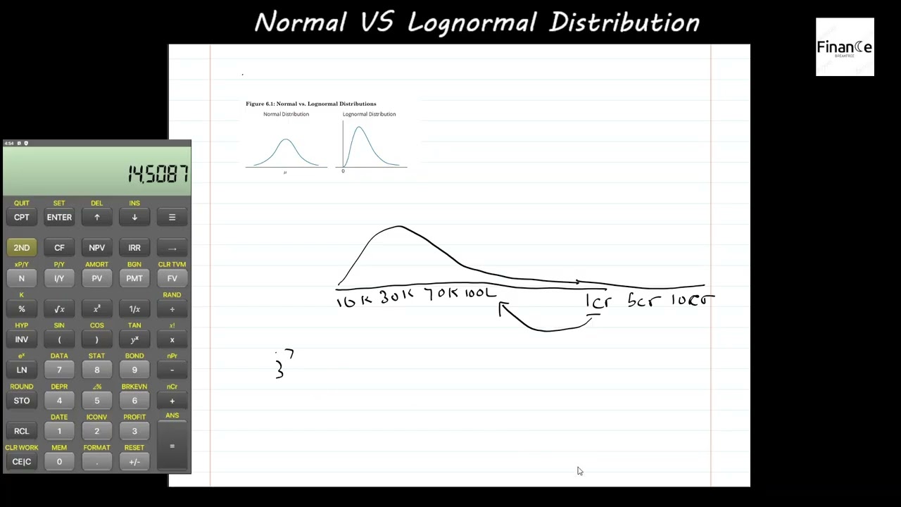 CFA Level 1 Quants Reading 6 Normal vs Lognormal Distributions (Simulation Methods)