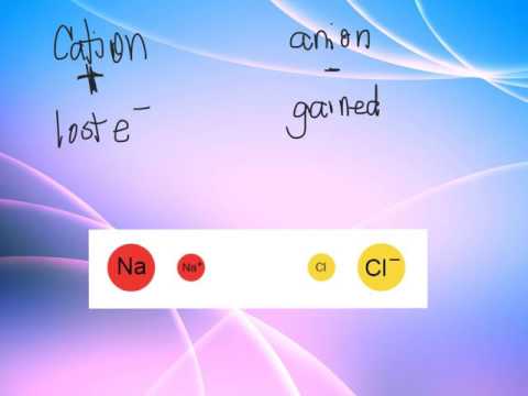 Ionic Radius