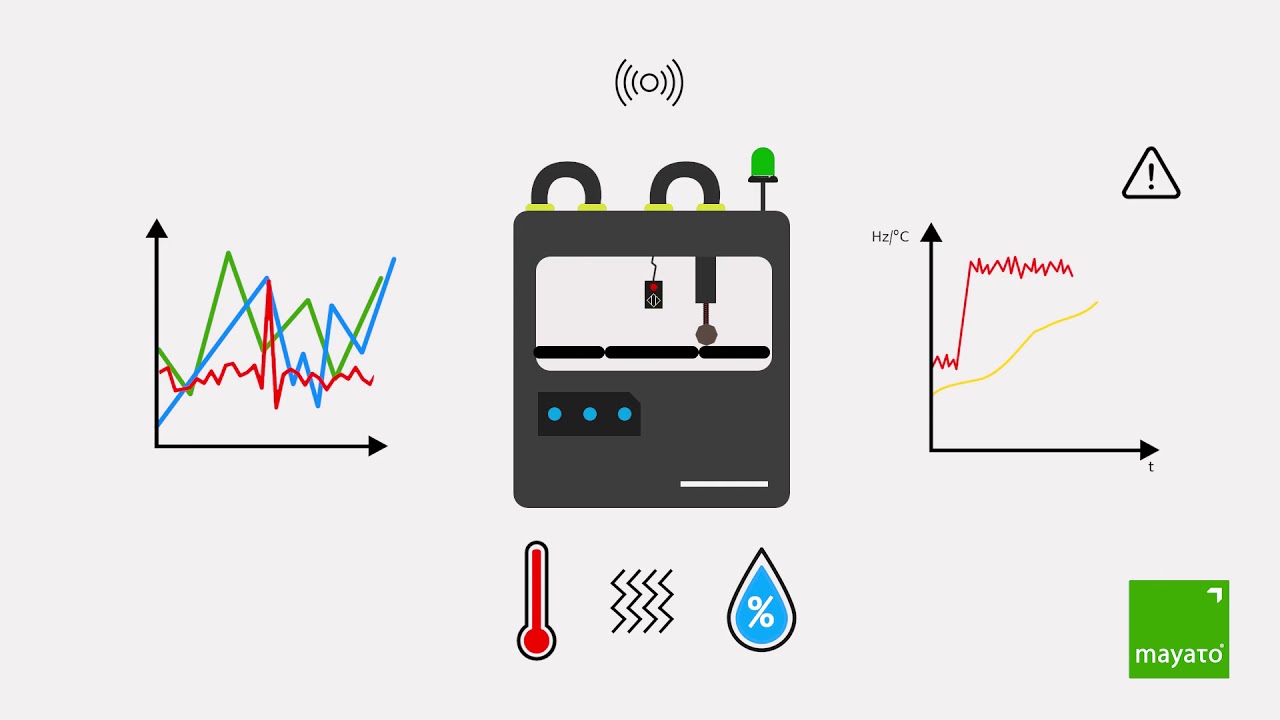 Raspberry Pi demo realtime sensor data analysis (english)