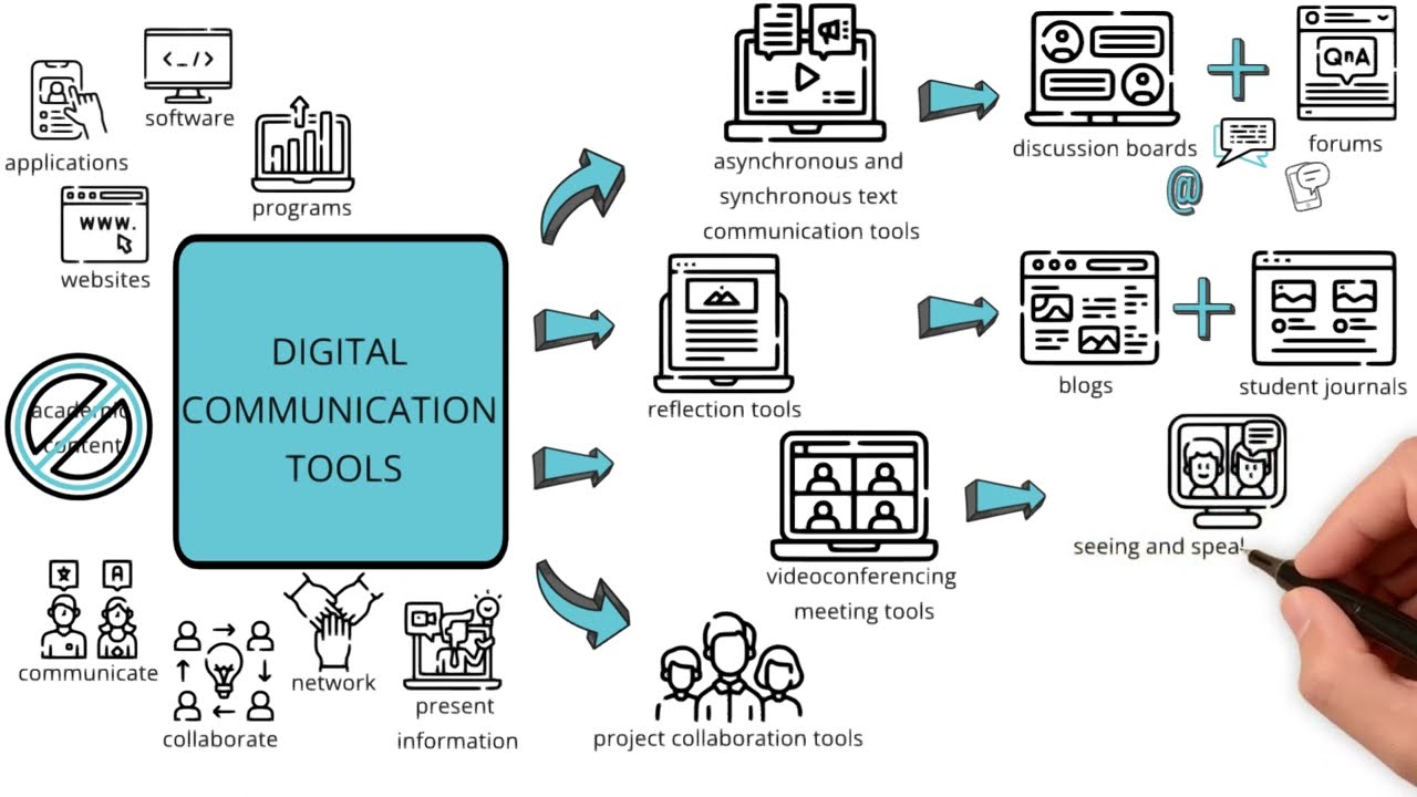 Digital communication tools