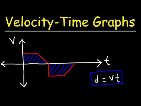 How To Calculate Displacement From a Velocity-Time Graph