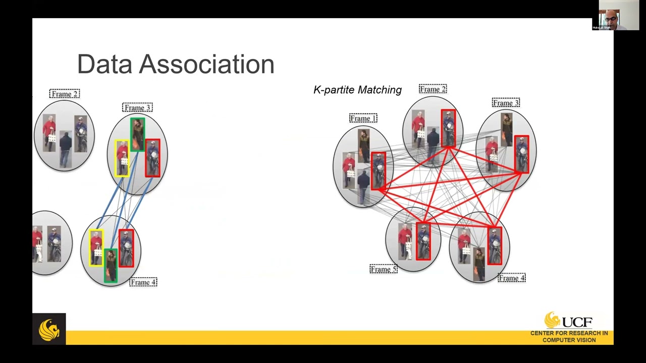Multi-camera Multiple People Tracking Workshop