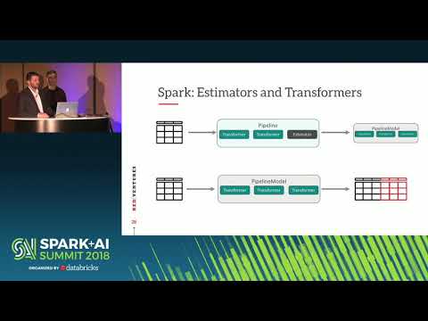 Automating Machine Learning Pipelines for Real Time Scoring (David Crespi)