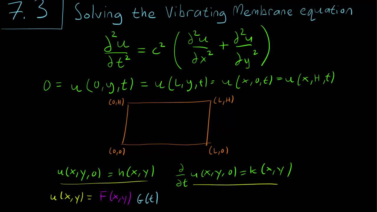 7.3 Solving the vibrating membrane equation