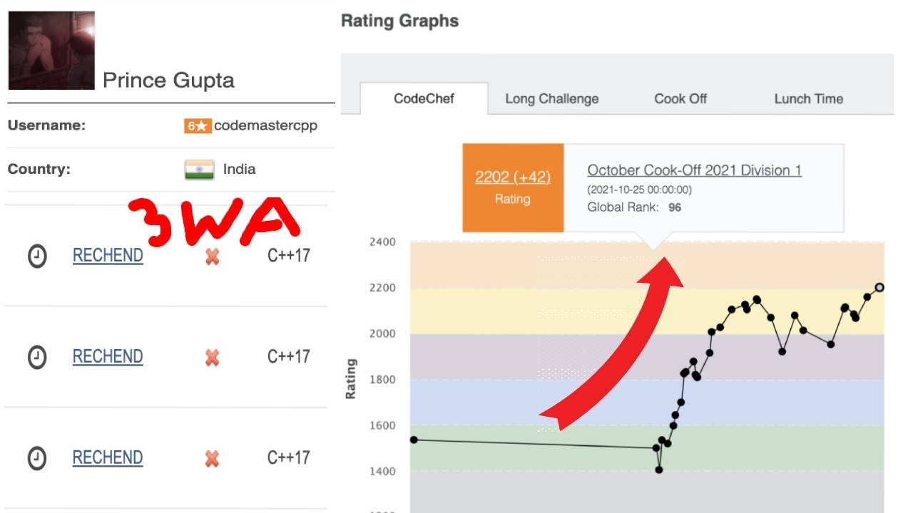 Yet another Youtuber - CodeChef Discuss