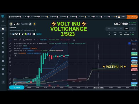 ⚡️CryptoSurfr⚡️ LIVE VOLT INU 15 Minute DEX TOOLS Crypto Chart #VOLTINU #VOLT #crypto #livecrypto