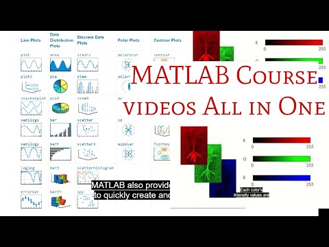 Image Processing Onramp in MATLAB Full course video in one video.