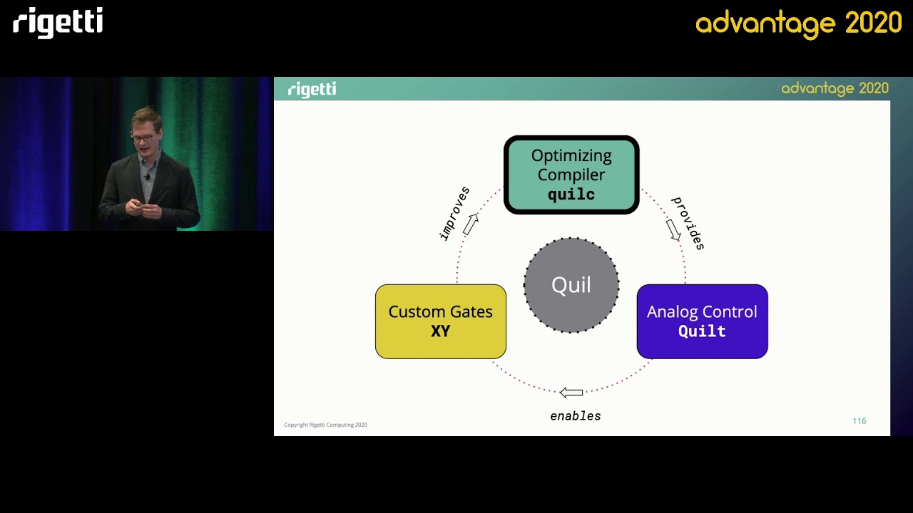 2.3 Intelligent Software: Robert Smith