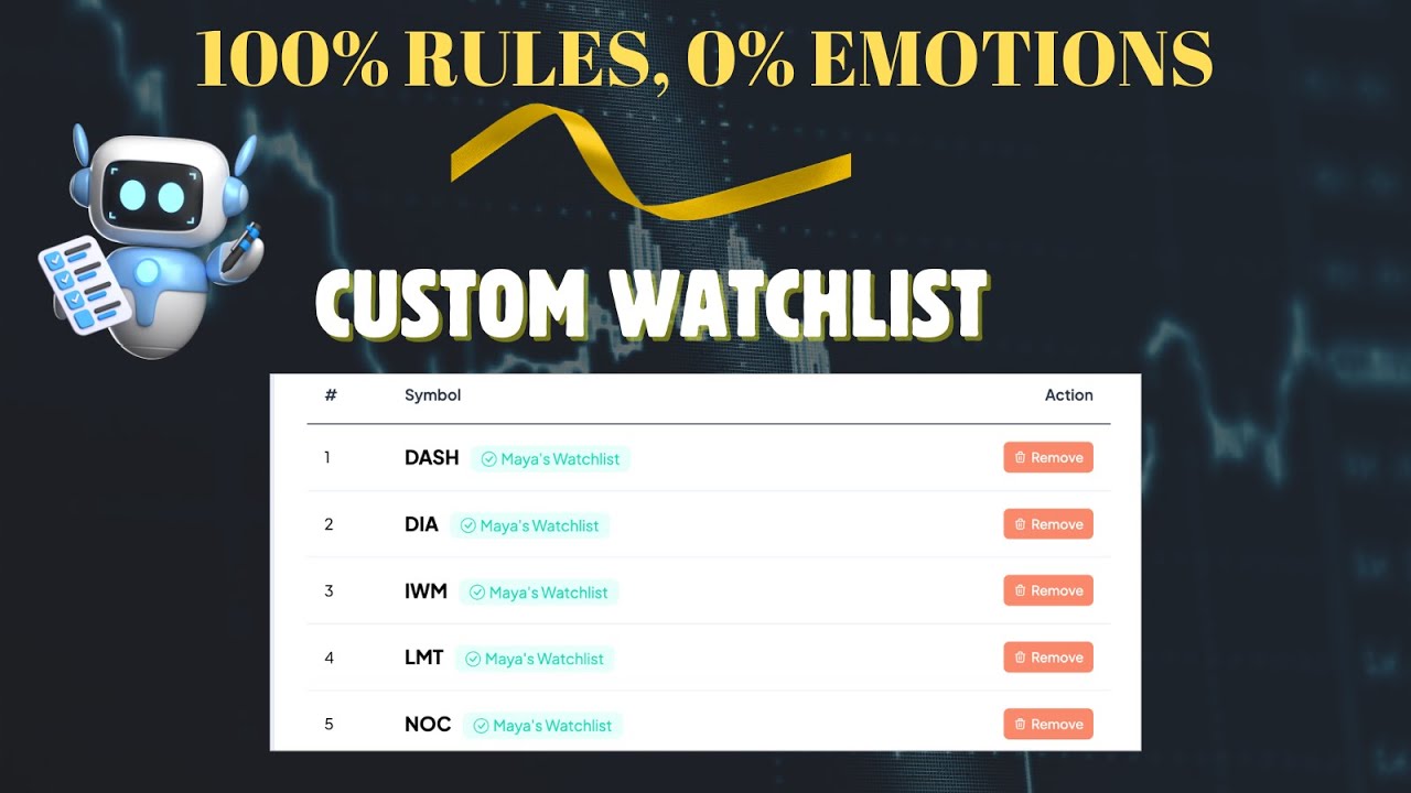 Custom Watchlist | Maya Trading Training | Maya