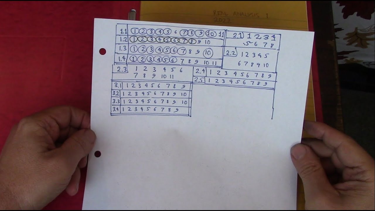 39 Wade Real Analysis Jan 2023 Ch 1 2