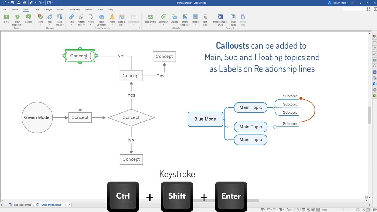 MindManager's Blue and Green Mode: Exploring hierarchical and non-hierarchical mind maps