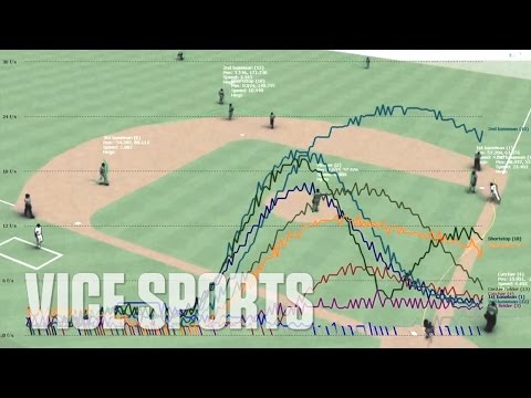 The Power of MLB Statcast and Baseball Analytics | sports colab