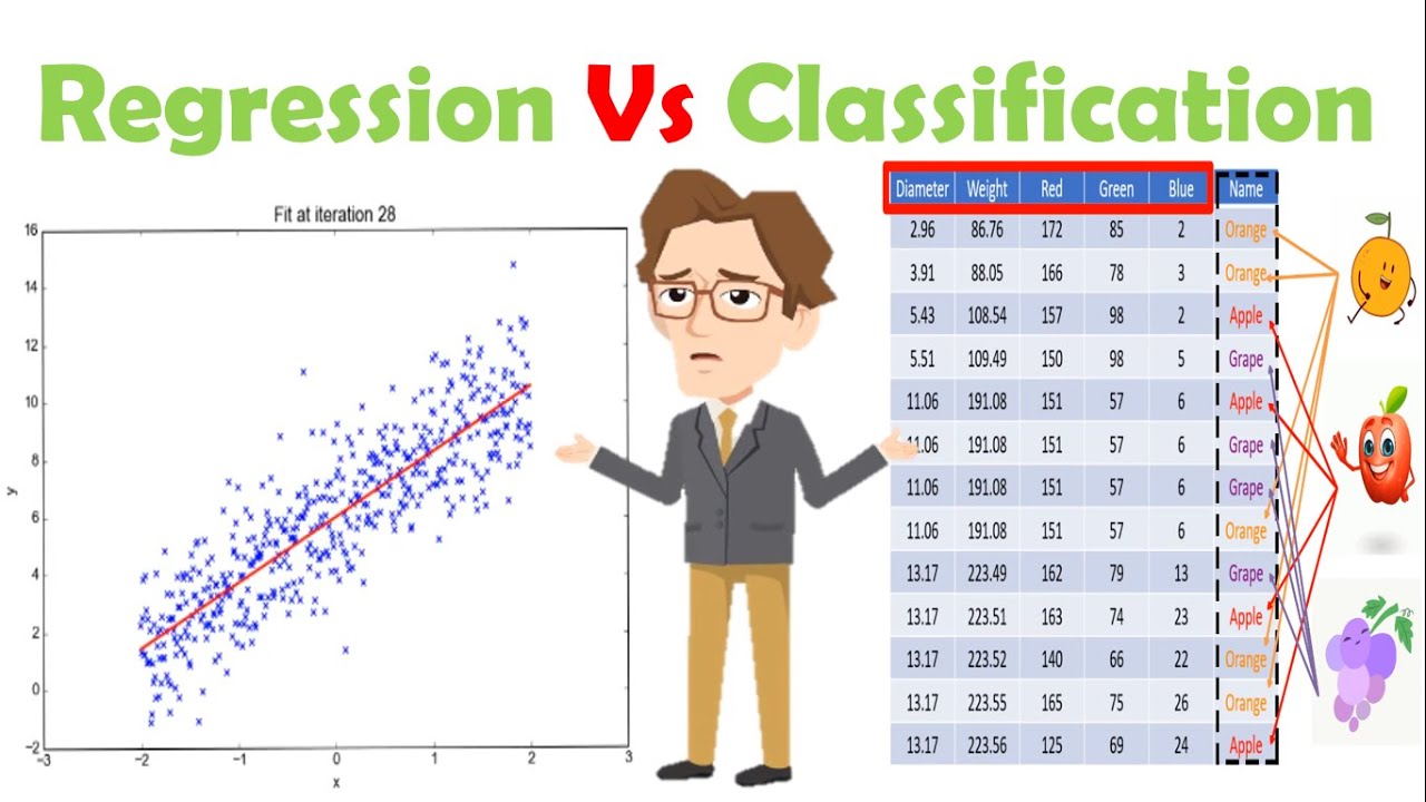 Difference between classification and regression [CLASSIFICATION & REGRESSION] 2021