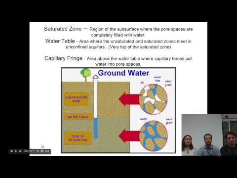 Groundwater terminology basics