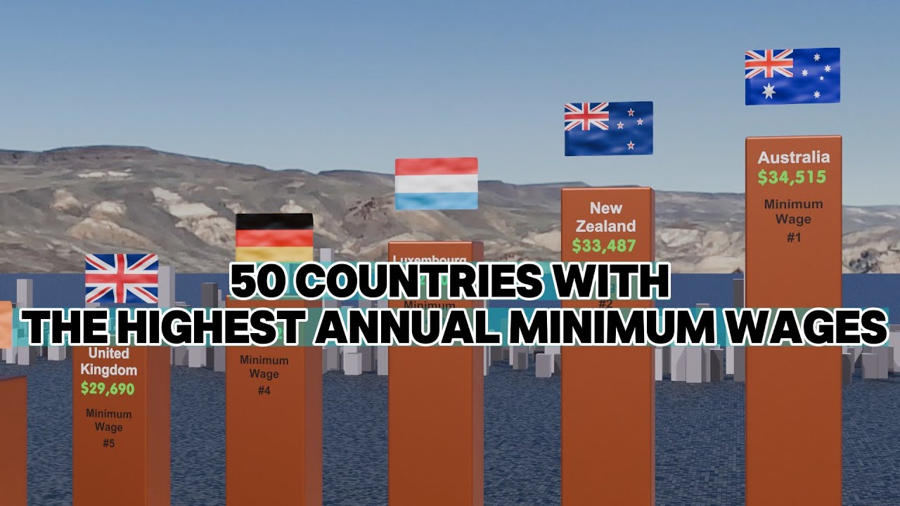 top Countries with the highest Annual Minimum Wages 2024