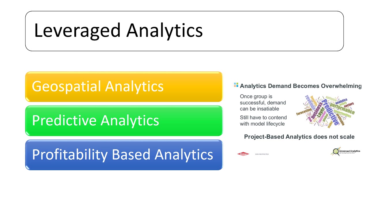 Chapter 2 Analytics in Microfinance