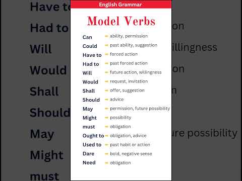 Modal Verbs with their different meanings